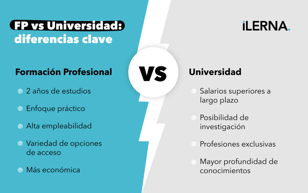 ¿Qué es mejor Grado Superior (FP) o Universidad? 7 diferencias