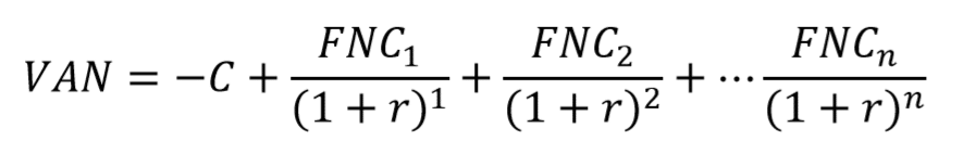 La viabilidad de las inversiones: el VAN y el TIR